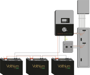 Solutions d'alimentation intelligentes (UPS) - Volthium