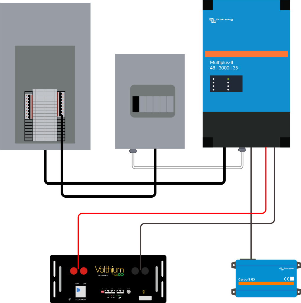 Intelligent Power Solutions (UPS) - Volthium