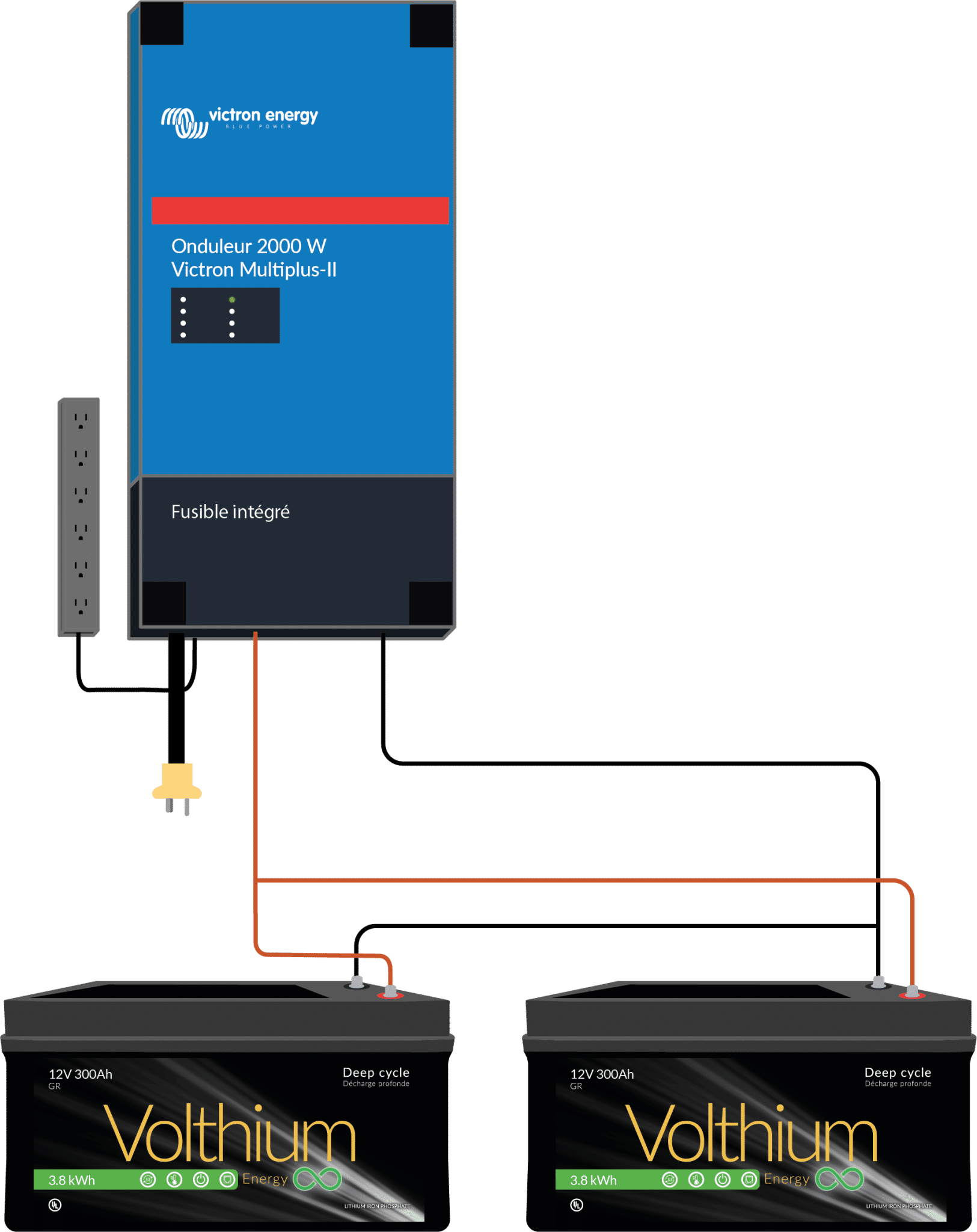 Solutions d'alimentation intelligentes (UPS) - Volthium