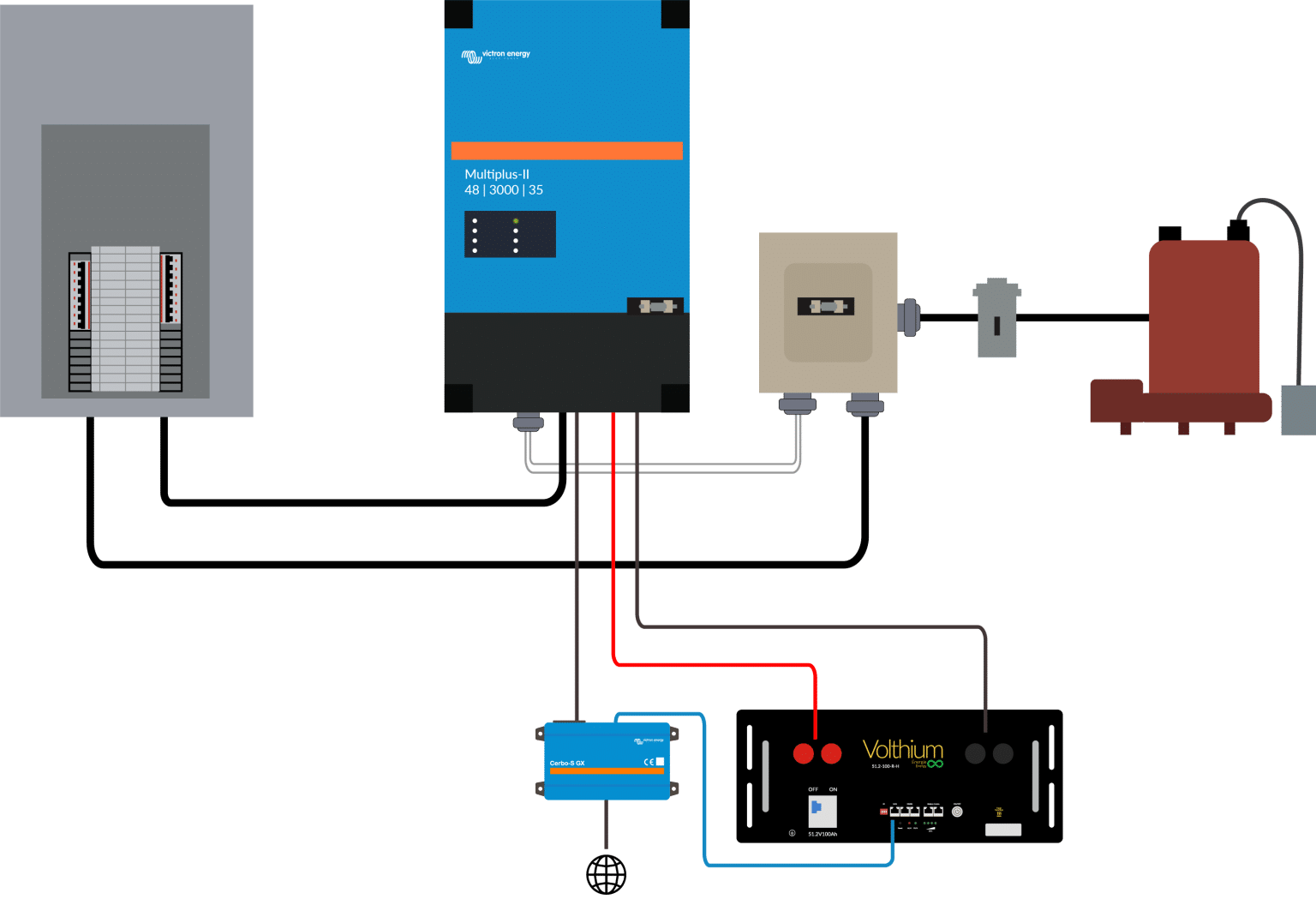 Intelligent Power Solutions (UPS) - Volthium
